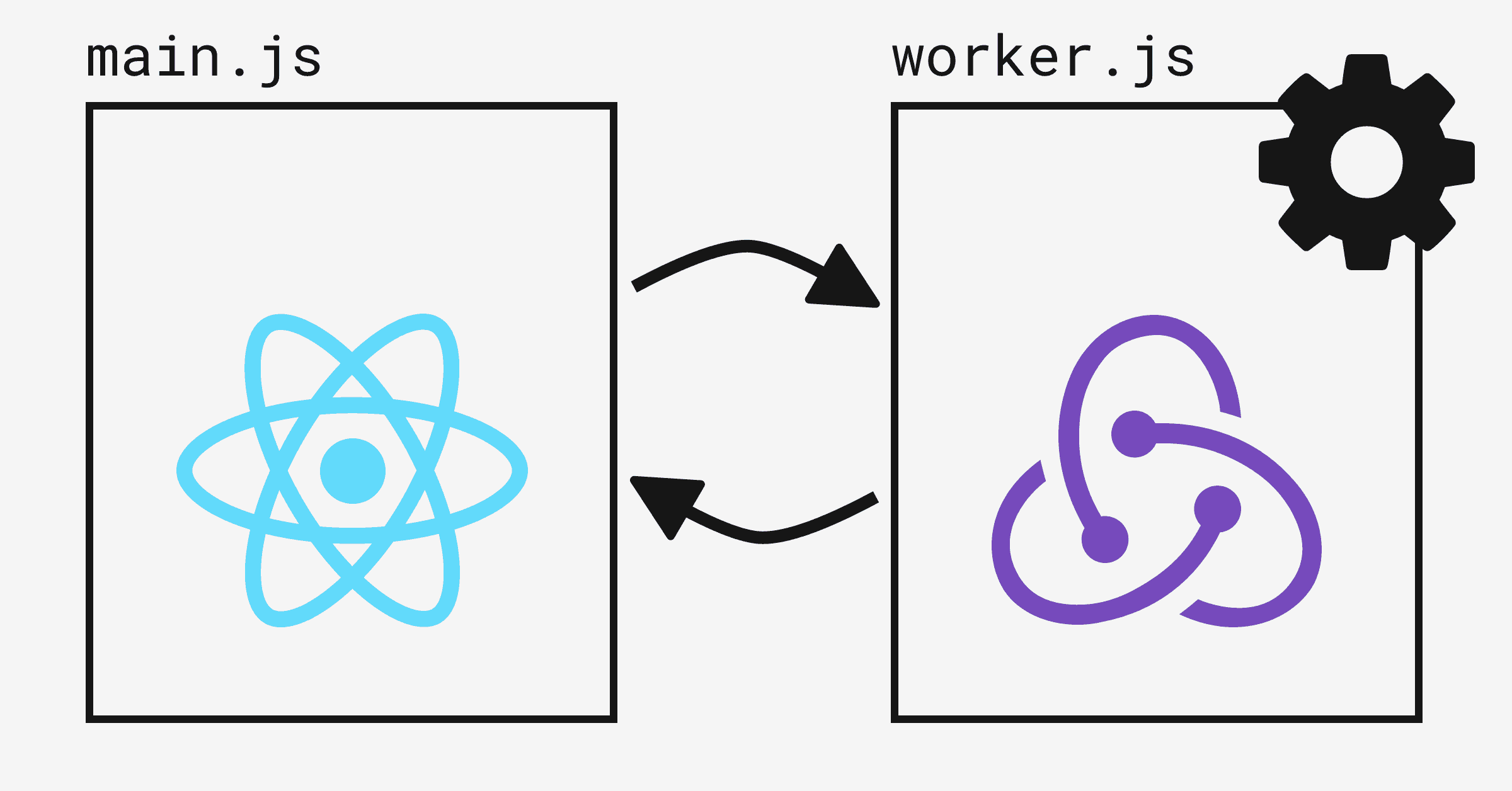 React + Redux + Comlink = Off-main-thread — surma.dev React + Redux + Comlink = Off-main-thread — surma.dev